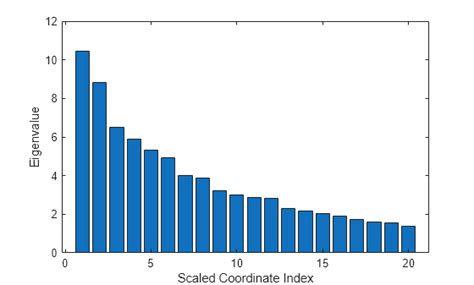Bootstrap Aggregation Bagging Of Regression Trees Using TreeBagger MATLAB Simulink