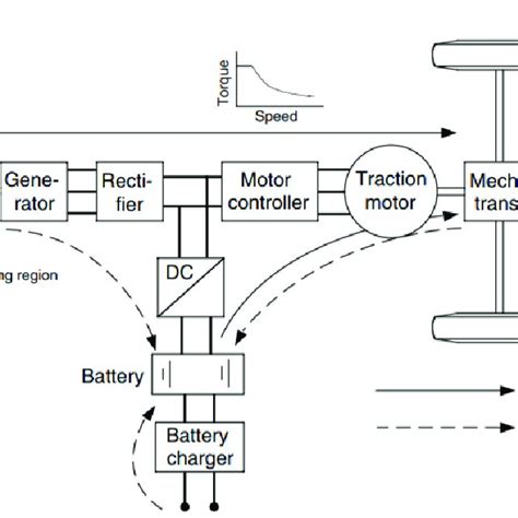 Series Hybrid Configuration [35] Download Scientific Diagram