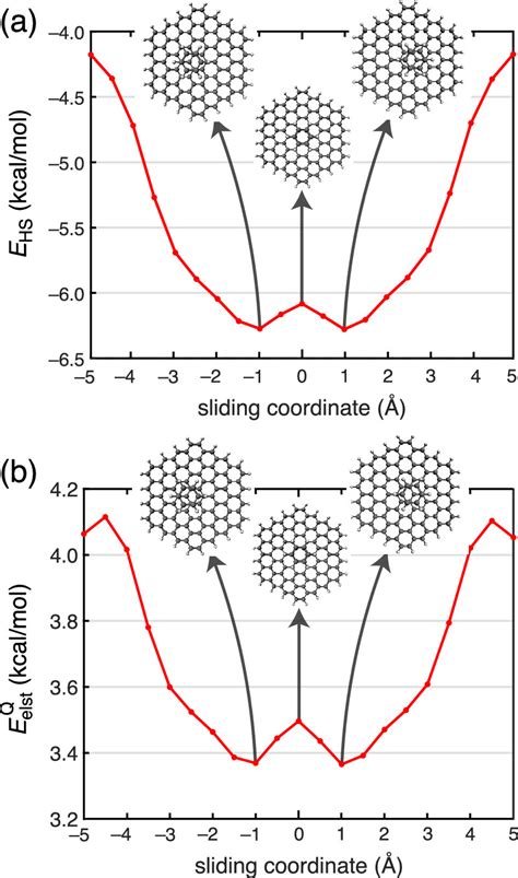 Correction To Predicting And Understanding Noncovalent Interactions Using Novel Forms Of