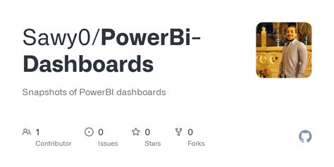 Github Sawy0powerbi Dashboards Snapshots Of Powerbi Dashboards