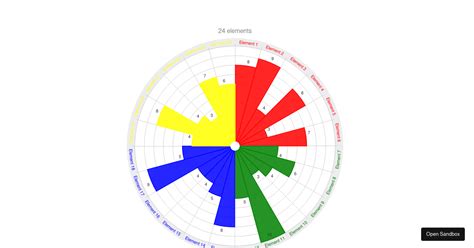 Gracious Violet 1jzyw Codesandbox Gracious Violet 1jzyw Codesandbox