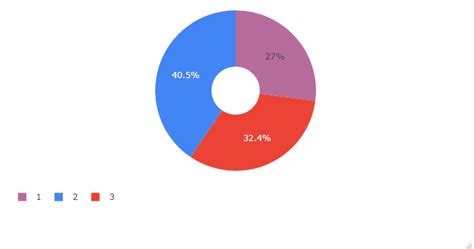 Shiny Plotly R Pie Chart How To Fixate The Color Assignment Color Per Group Stack Overflow