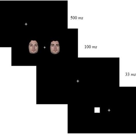 Trial Schematic Of The Posner Cueing Task Download Scientific Diagram