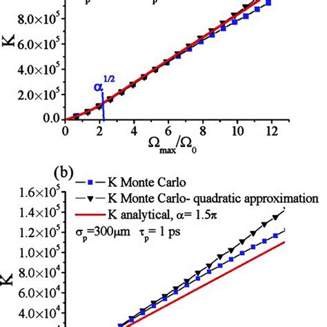 Color Online 2d Spatial Schmidt Number K 2d As A Function Of The Download Scientific Diagram