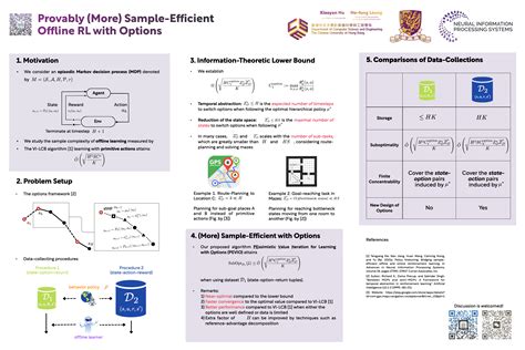 Neurips Poster Provably More Sample Efficient Offline Rl With Options
