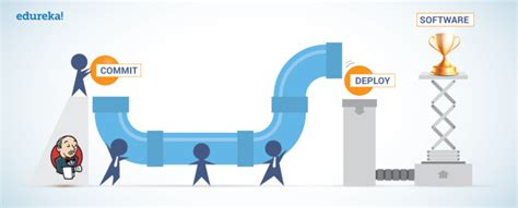 Jenkins Pipeline Tutorial Introduction To Continuous Delivery Edureka