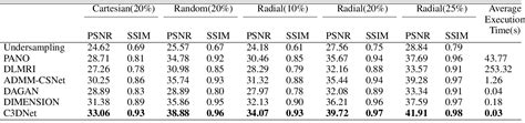 Figure 2 From A Complex Valued Dual Domain Dilated Convolution Neural Network For Brain Mri