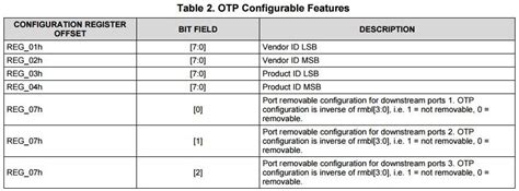 TUSB Port Removable In OTP Interface Forum Interface TI E E Support Forums