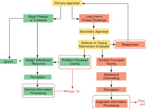 Estimated Causal Factors In Four Cases As Mapped Onto The Conceptual Download Scientific
