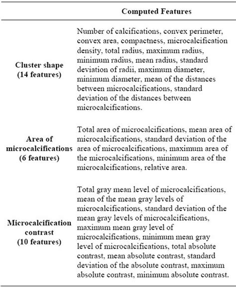 analysis of machine learning techniques applied to the classification