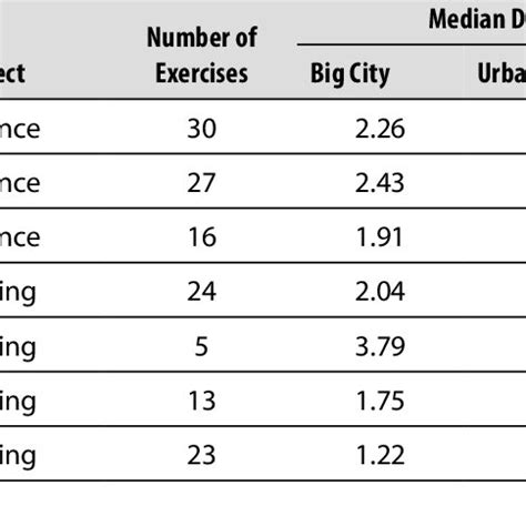 5 Median Design Effects For Sex Subpopulation P Value Estimates Download Scientific Diagram