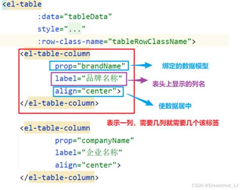 web学习——element（饿了么的） 饿了么组件 csdn博客