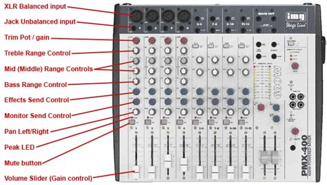 Achieving Good Live Stage Sound From Your Pa Sound System Sound Services