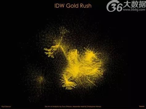 全球顶级的5个数据可视化案例 数据可视化分析报告案例 csdn博客