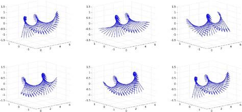 Snapshots Of Approximations Of A Solitary Wave In A Periodic Spin Chain