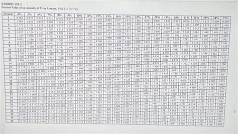 solved exercise 12 2 algo net present value analysis