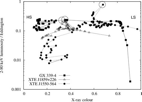 Figure 7 3 From A Unified Model For Black Hole X Ray Binary Jets Semantic Scholar