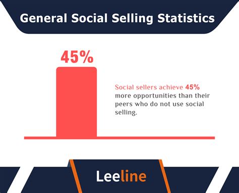 9 Social Selling Statistics Authentic Data About Social Platforms