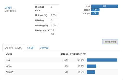 Fantastic Pandas Data Frame Report With Pandas Profiling Towards Data Science