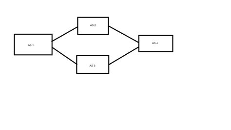 Influence Inbound Traffic Routing With Bgp As Path Prepend Based Upon Source As Cisco Community