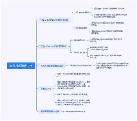 如何在 Fastapi 中玩转 Graphql 和 Websocket 的实时数据推送魔法？ 技术栈