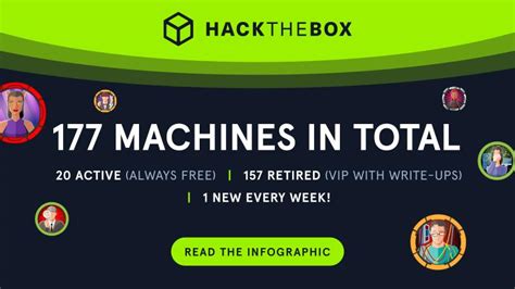 Hack The Box On Linkedin Hackthebox Infographic Hackers Htb