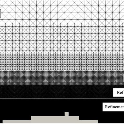 Nested Refinement Regions Used To Resolve The Sfs2 Geometry And Fine Download Scientific