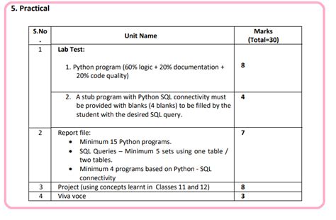 PYTHON IS FUN XII CS