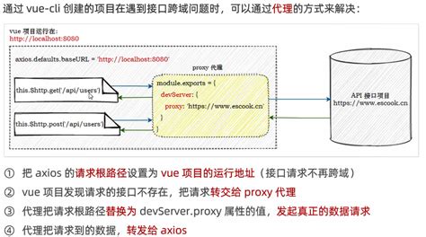 Web 网站身份认证 Telectron 的网络日志