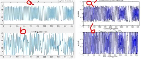 Add Whit Gaussian Noise To Signal Using Matlab Stack Overflow