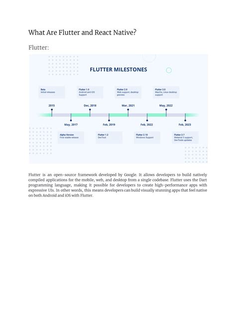 Ppt Streamlining Mobile App Development Flutter Vs React Native For Businesses Powerpoint