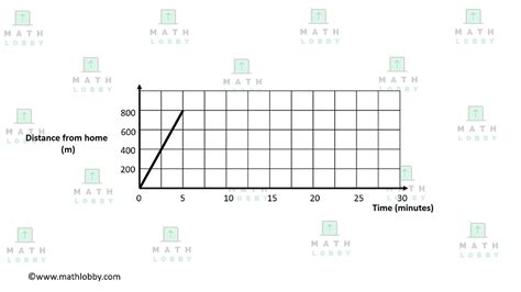 Distance Speed And Time Kinematics