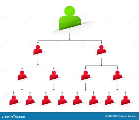 Organization Chart For Tree Planting Tree Organigram Mindmap