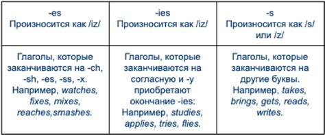 Present Simple And Present Continuous Rules And Examples