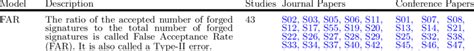 Analysis Of Performance Evaluation Metrics Download Scientific Diagram