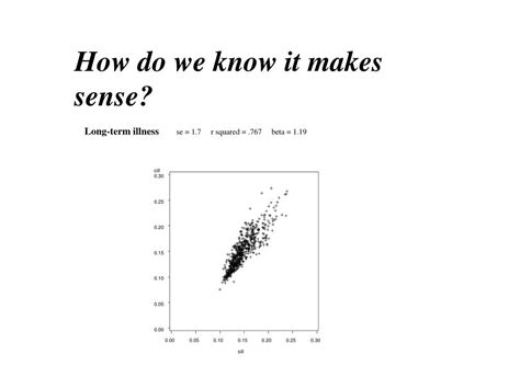 Ppt Spatial Microsimulation Approaches To Population Forecasting Powerpoint Presentation Id
