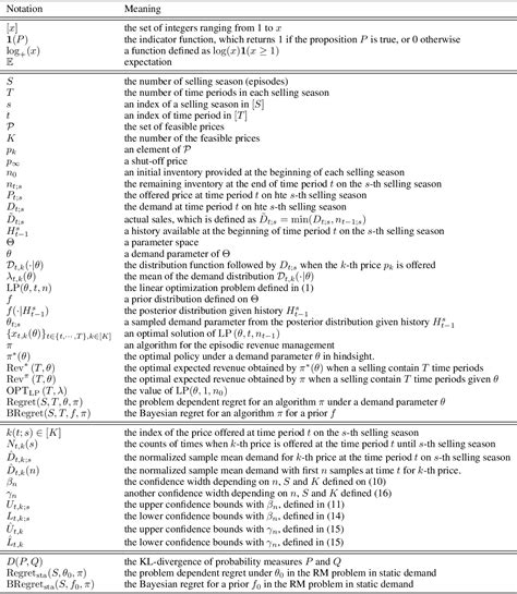Table 1 From Learning With Posterior Sampling For Revenue Management Under Time Varying Demand