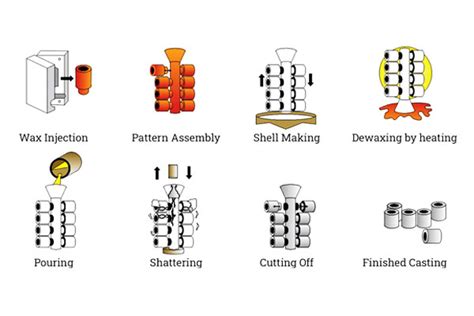 Stainless Steel Lost Wax Casting A Complete Craft Guide Langhe