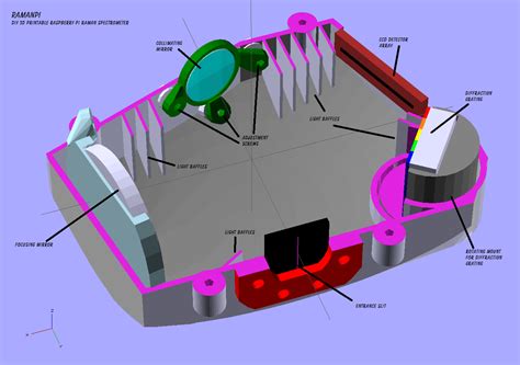 Spectrometer Alignment Details