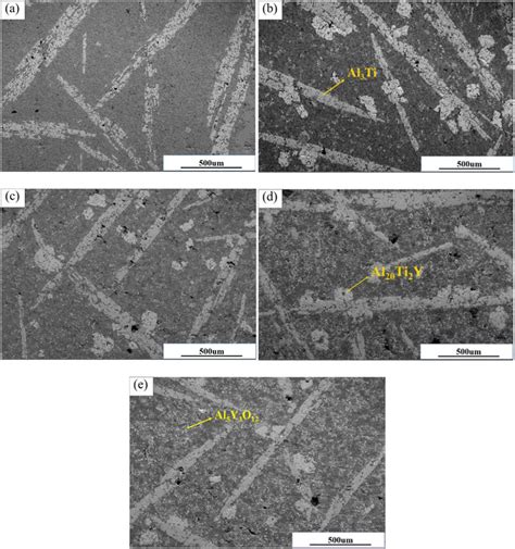 Sem Images Displaying The Microstructure Of Different Al Tio2 C Xy2o3