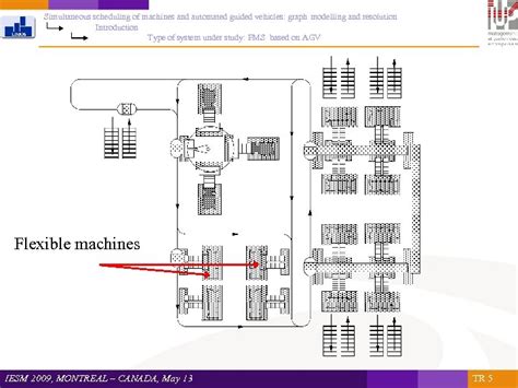 simultaneous scheduling of machines and automated guided vehicles