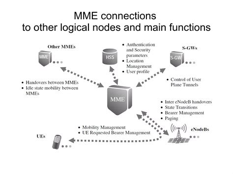 logical elements in basic system architecture configuration ppt