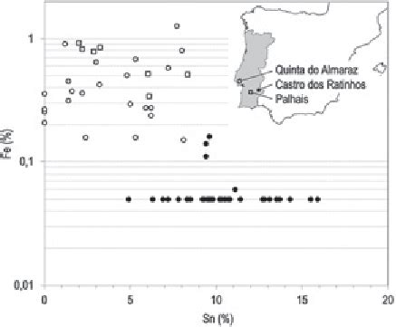 Tin And Iron Contents Of Early Iron Age Artefacts From Southern Download Scientific Diagram