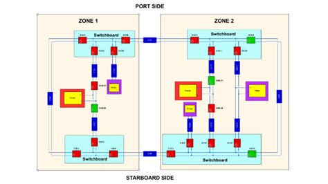 Electric Vehicle And Transportation Matlab And Simulink