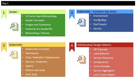 github meta magic kubernetes workshop kubernetes is an open source