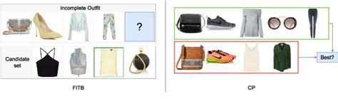 transformer based graph neural networks for outfit generation