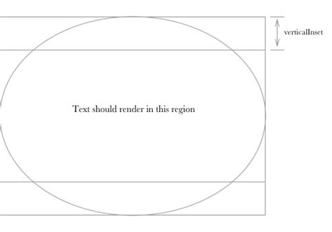 ios vertically centering text in an irregularly shaped uitextview