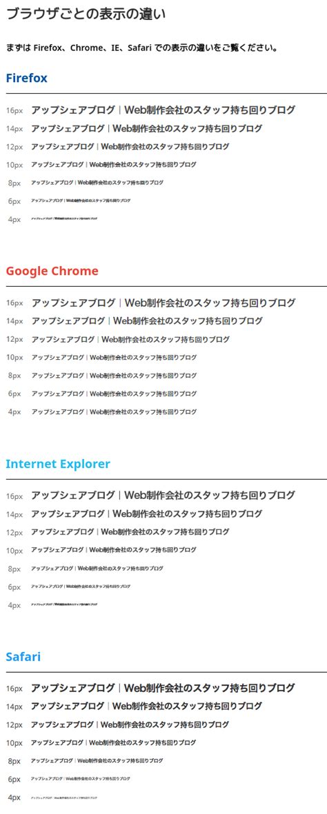 Some Browsers Have Minimum Font Size Settings In Specific Conditions
