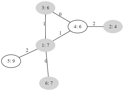 Problem F Codeforces