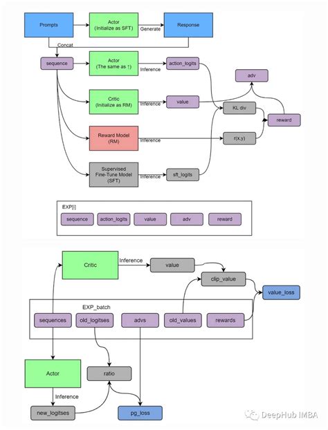 使用panda Gym的机器臂模拟进行deep Q Learning强化学习 腾讯云开发者社区 腾讯云